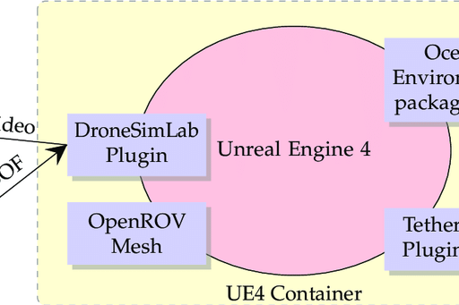 Research – UCVision